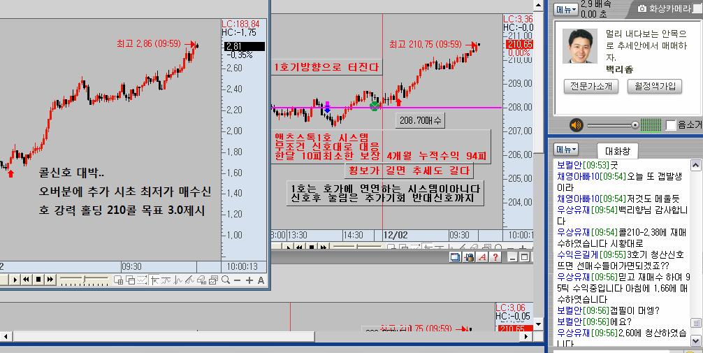 400만원 투자로 일주일만에 5000만원 성공사례 선옵전문가분석 선물옵션 팍스넷 증권포털